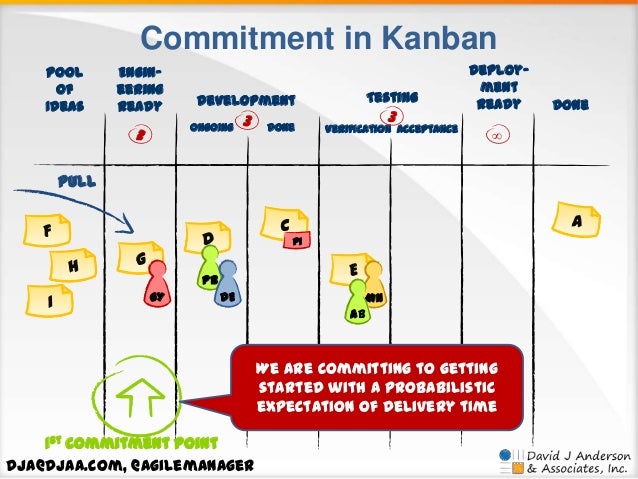 Lean Kanban Netherlands 2012 - Lean Risk Management