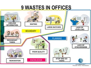Lean Road Map | ODP