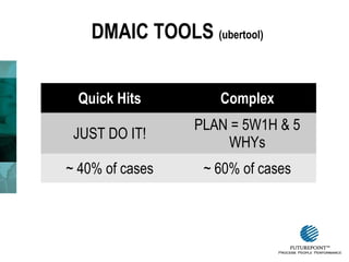 Lean Road Map | ODP