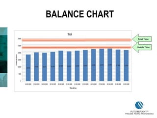 Lean Road Map | ODP