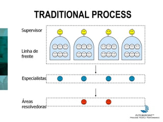 Lean Road Map | ODP