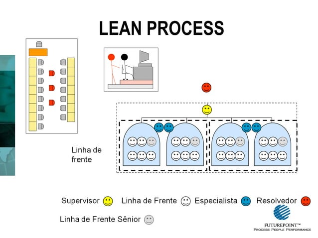 Lean Road Map | PPT