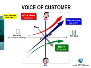 Lean Road Map | ODP