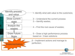 Lean Road Map | ODP
