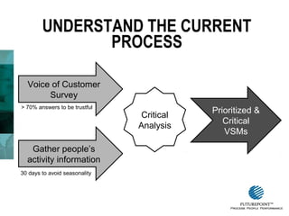 Lean Road Map | ODP