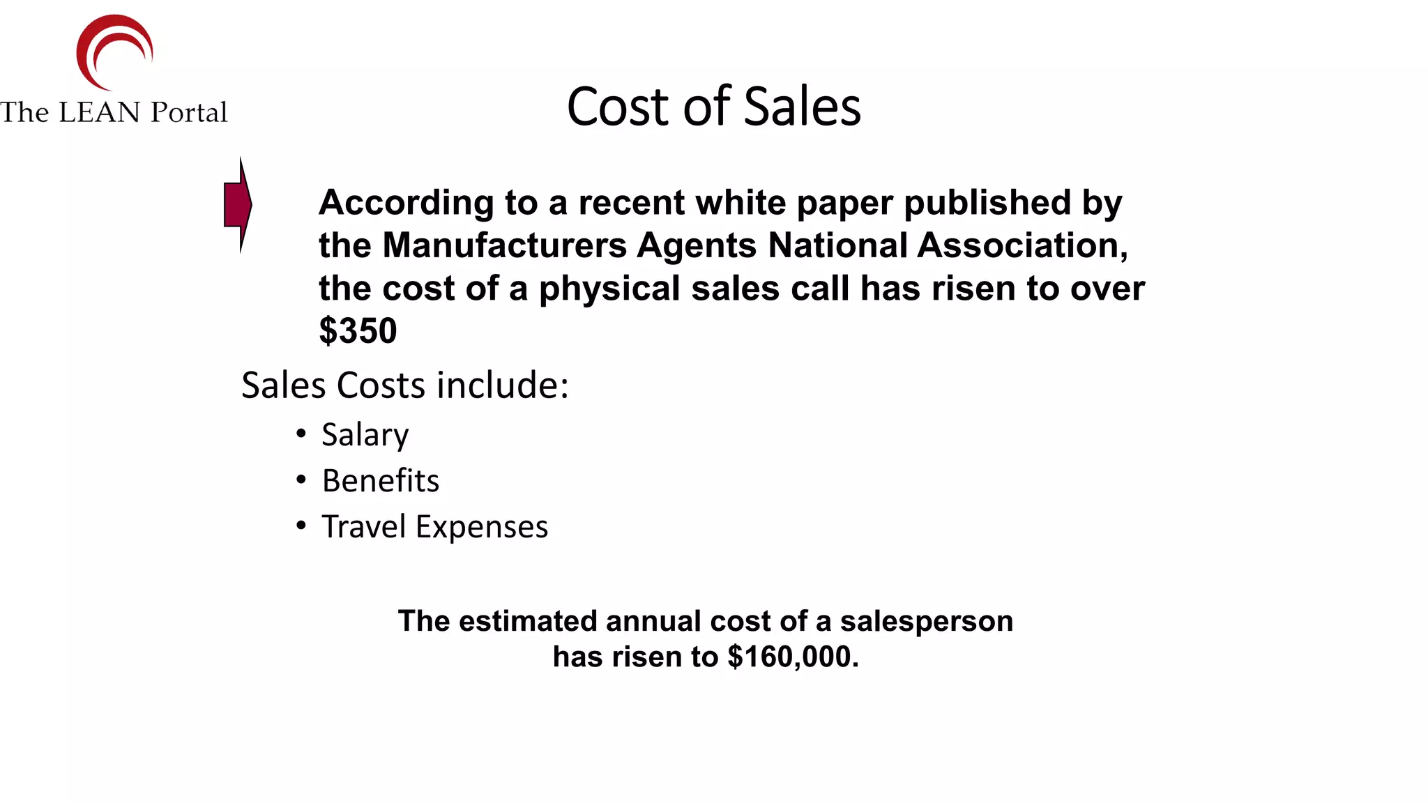 Lean in sales | PPT