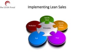 Lean in sales | PPT