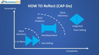 Lean Sales & Marketing | PPT