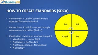 Lean Sales & Marketing | PPT