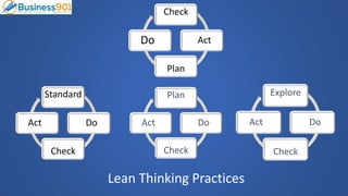 Lean Sales & Marketing | PPT