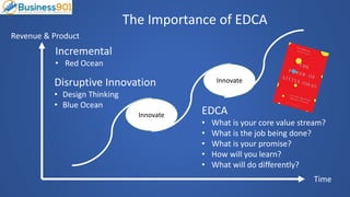 Lean Sales & Marketing | PPT