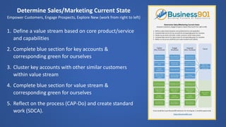 Lean Sales & Marketing | PPT