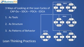 Lean Sales & Marketing | PPT