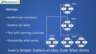 Lean Sales & Marketing | PPT