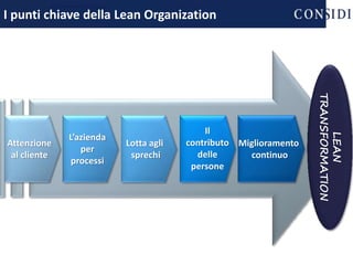 Lean Sales by Gianni Dal Pozzo - Considi | PDF