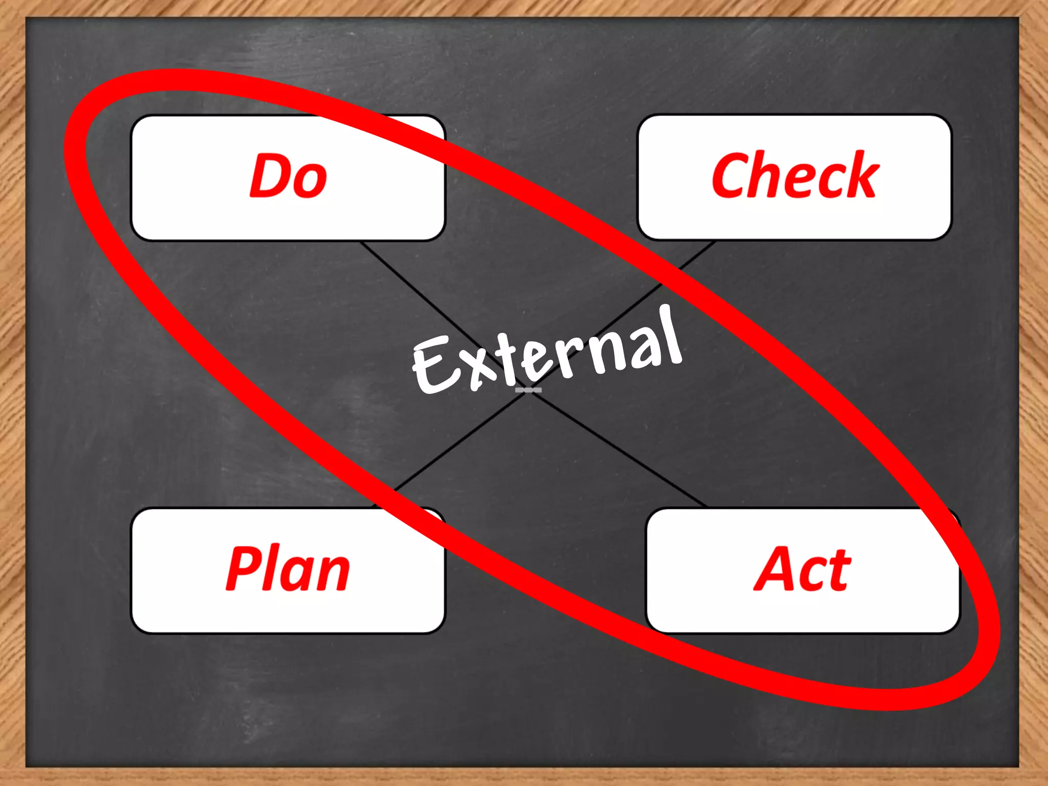 Lean Sales Method Cap Do | PPT