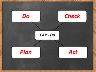 Lean Sales Method Cap Do | PPT