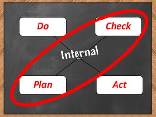 Lean Sales Method Cap Do | PPT