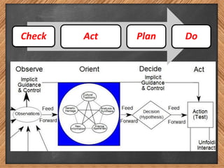 Lean Sales Method Cap Do | PPT