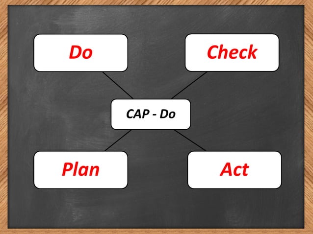 Lean Sales Method Cap Do