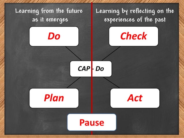 Lean Sales Method Cap Do