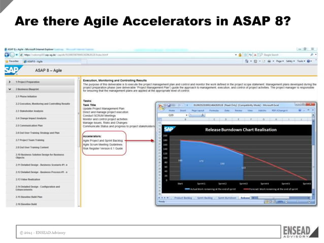 Lean SAP Delivery - introducing the concept | PPT