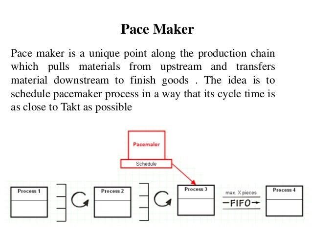 Lean Supply Chain Management