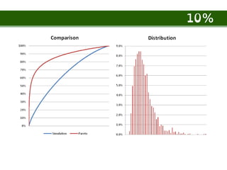 Lean Self: The Luck Factor | PPT