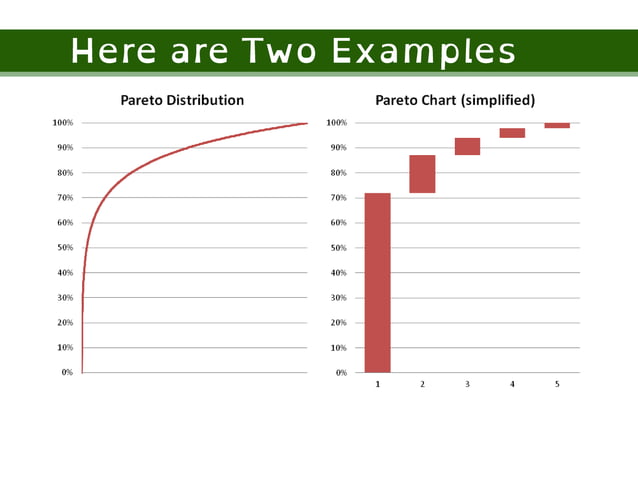Lean Self: The Luck Factor | PPT