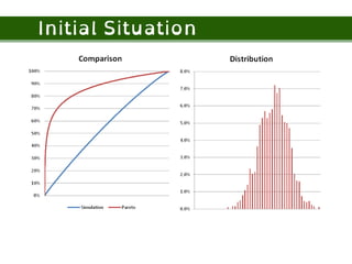 Lean Self: The Luck Factor | PPT