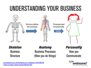 Lean seminar 4C's | PDF