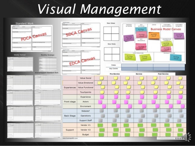 PDCA for Lean Service Design