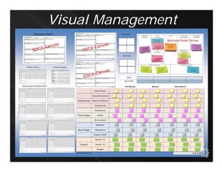Lean Service Design SDCA | PPT