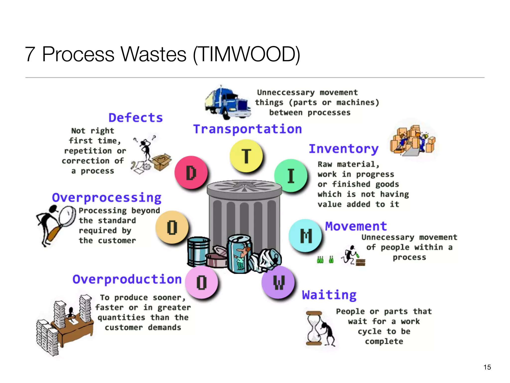 Lean Process Improvement Techniques | PDF
