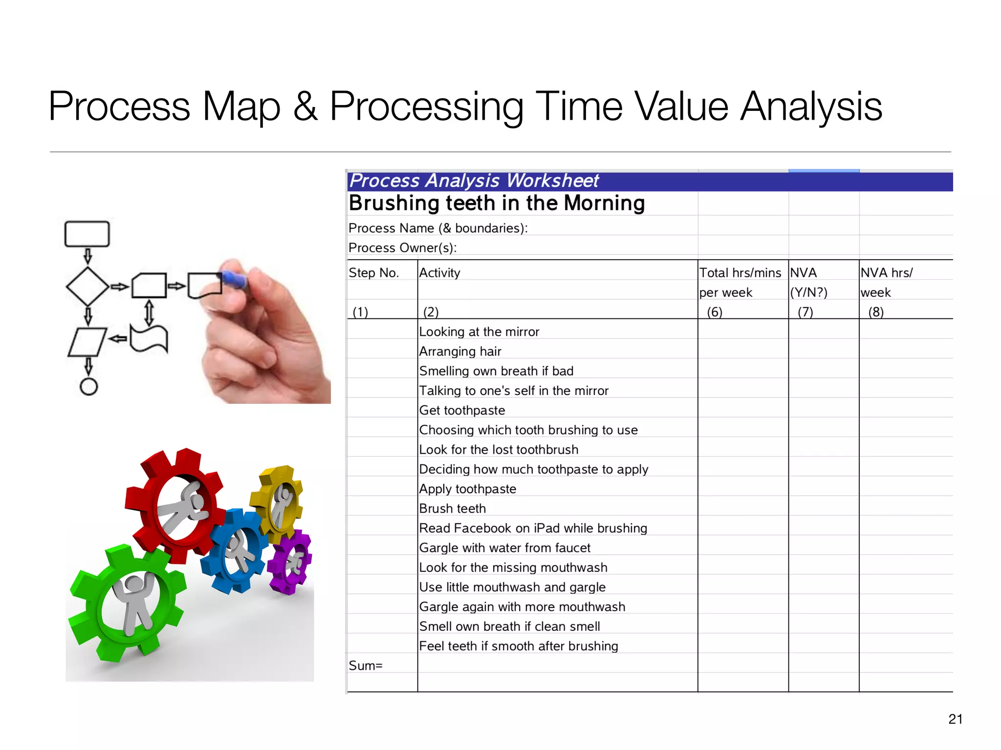 Lean Process Improvement Techniques | PDF