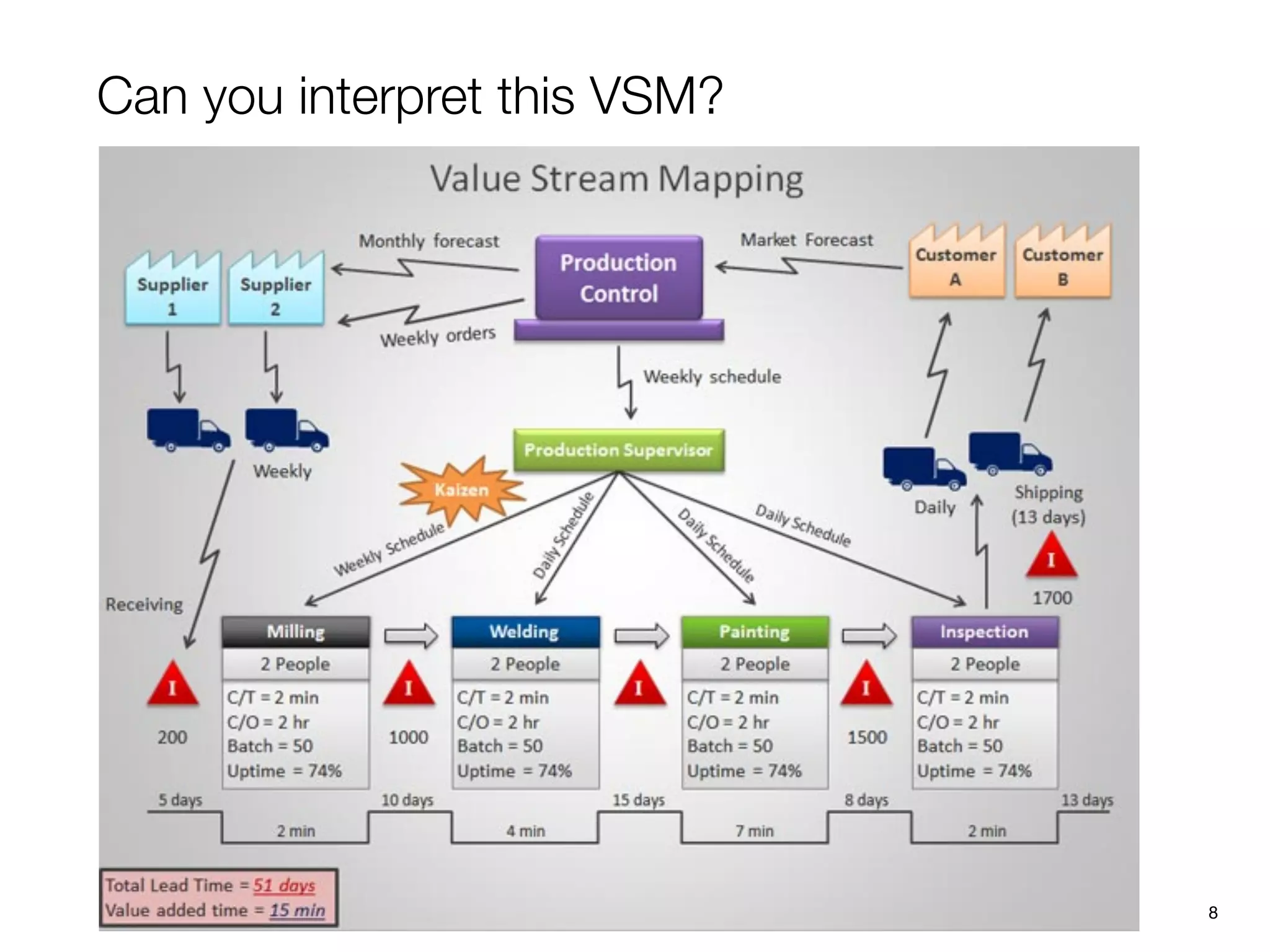 Lean Process Improvement Techniques | PDF