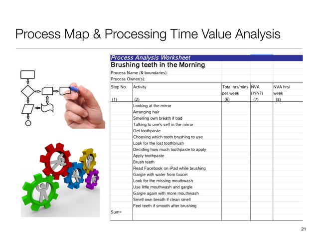 Lean Process Improvement Techniques | PDF