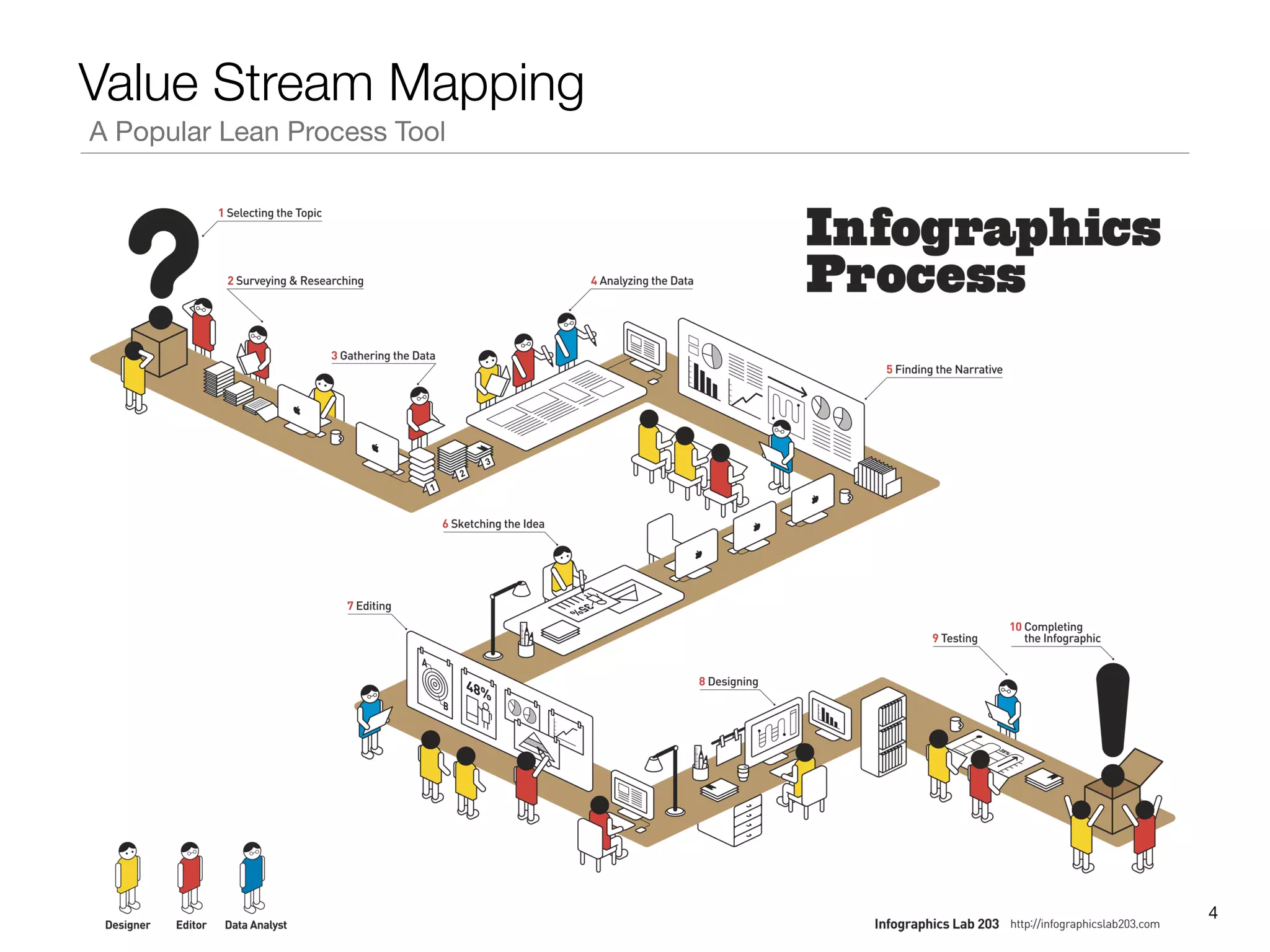 Lean Process Improvement Techniques | PDF