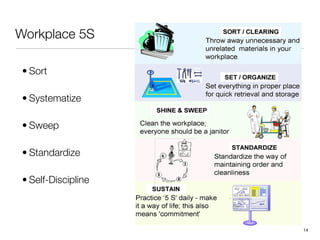 Lean Process Improvement Techniques | PPT