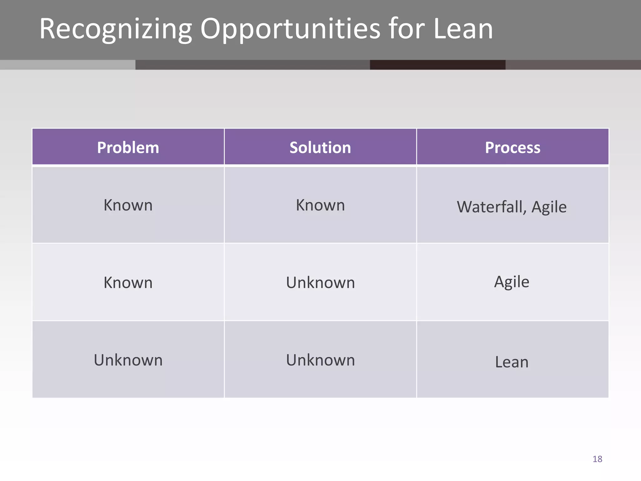 SharePoint & The Lean, Agile Enterprise | PPT