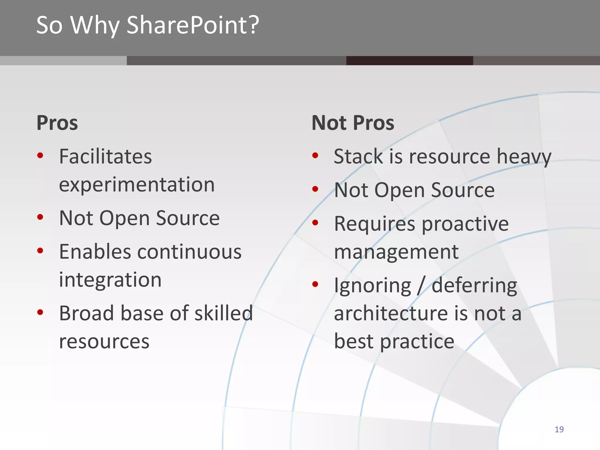 SharePoint & The Lean, Agile Enterprise | PPT