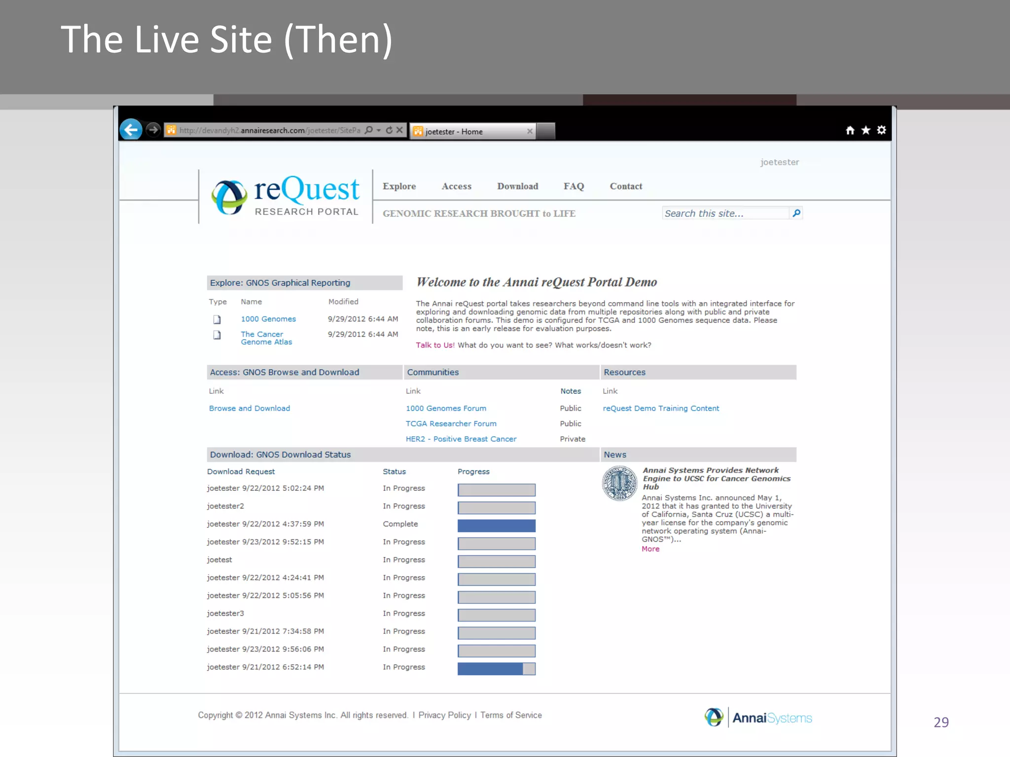 SharePoint & The Lean, Agile Enterprise | PPT