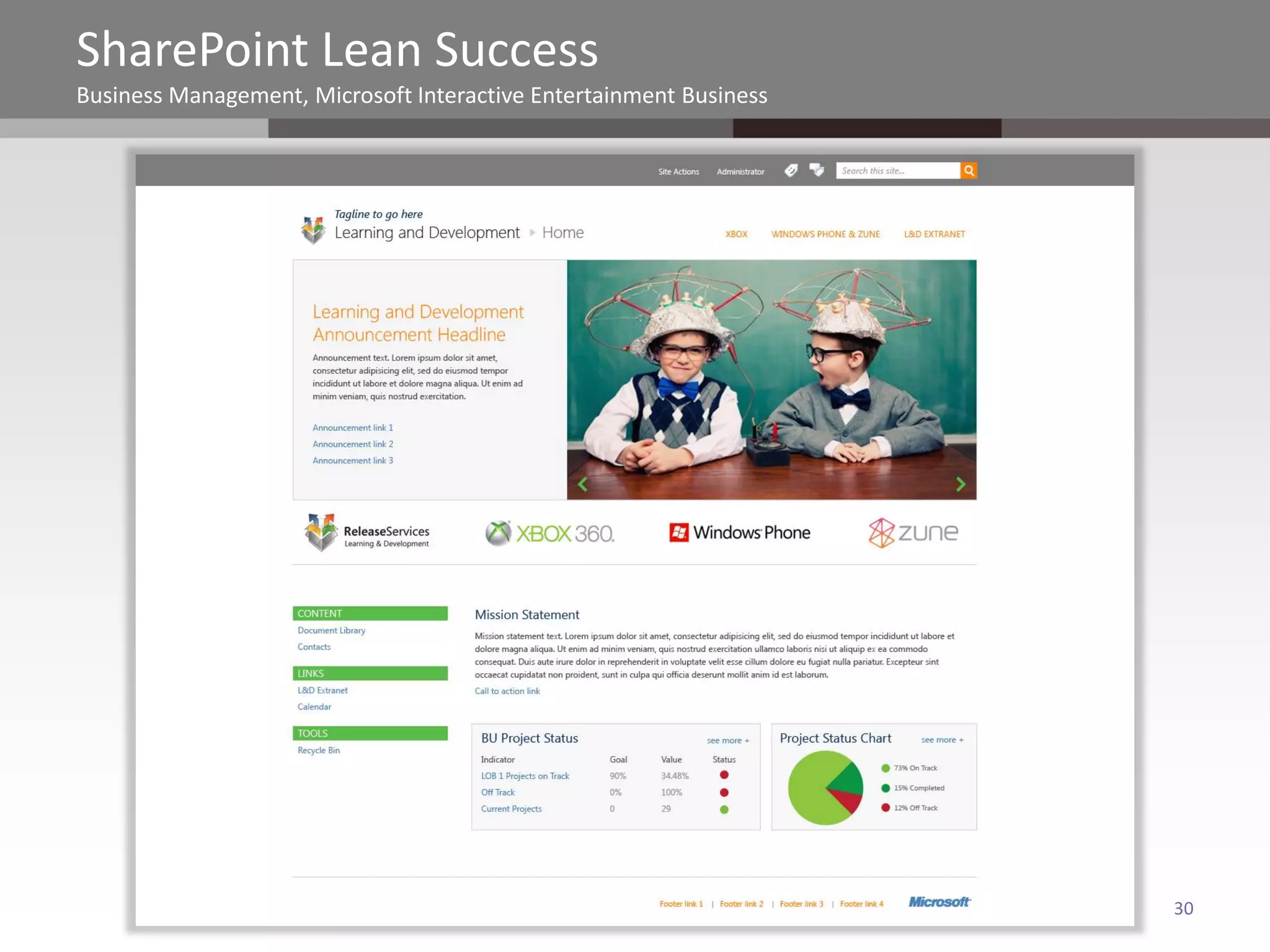 SharePoint & The Lean, Agile Enterprise | PDF