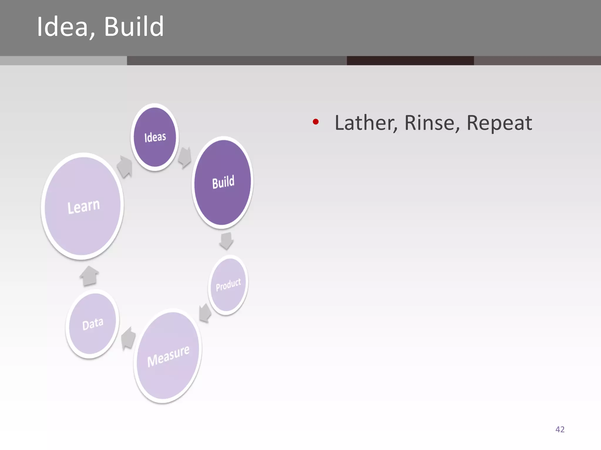 SharePoint & The Lean, Agile Enterprise | PPT