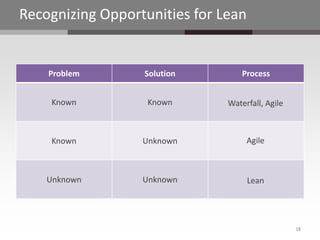SharePoint and the Lean Enterprise | PDF