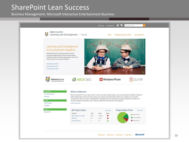 SharePoint and the Lean Enterprise | PDF