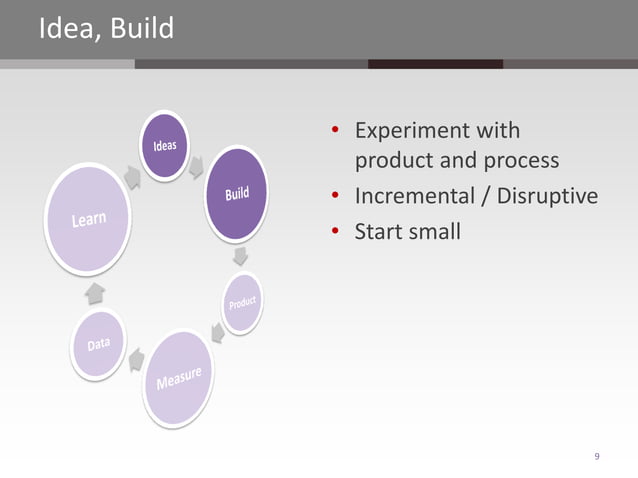 SharePoint and the Lean Enterprise | PDF