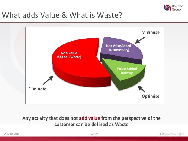 Lean in infrastructure - delivering more for less