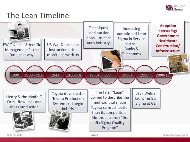 Lean in infrastructure - delivering more for less