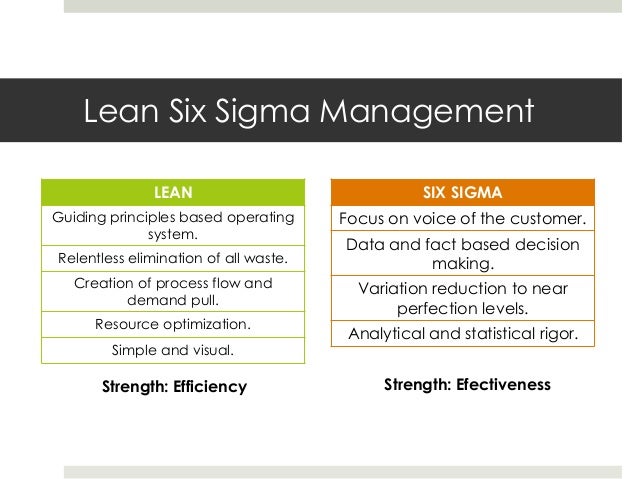 Lean and 6 Sigma Management